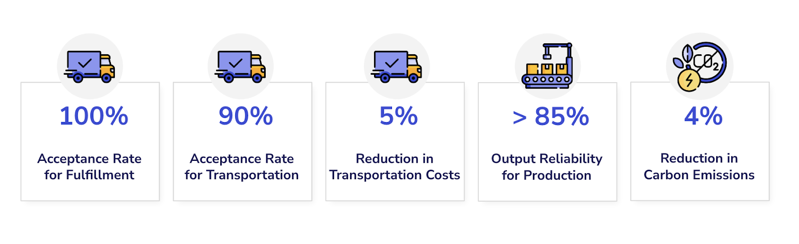 How Technology Makes Continuous Innovation Possible: A Case Study with ...