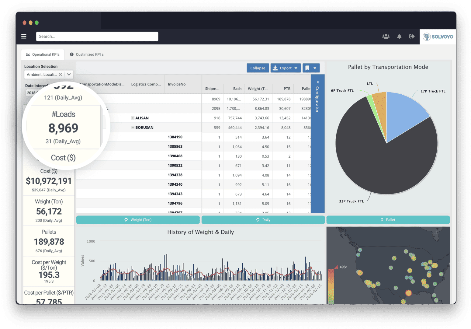 Transportation Planning Platform